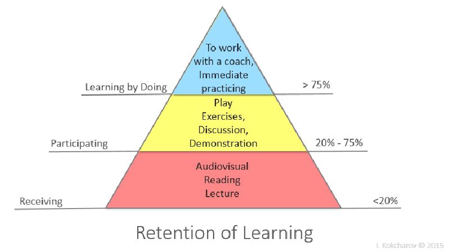 How to Learn? | @avimehenwal